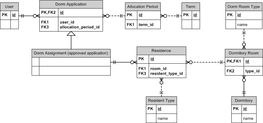 Diagrams - USOS API Reference