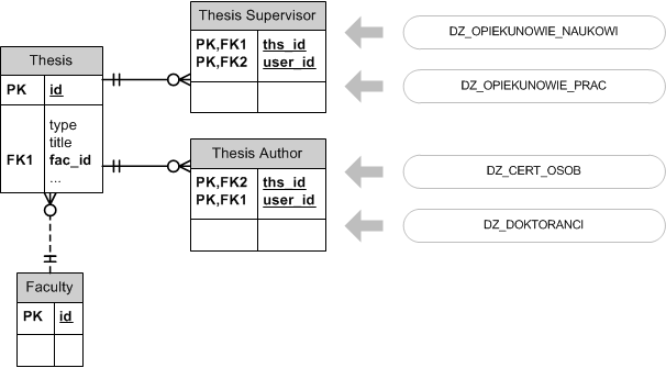 Diagrams - USOS API Reference